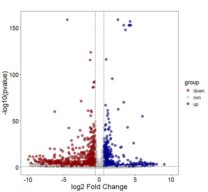 Adjusting extremely small p-values in a volcano plot - Liang An-Min